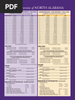 MTSU Housing and Meal Plan Rates 2025 | PDF | Fee | Marketing