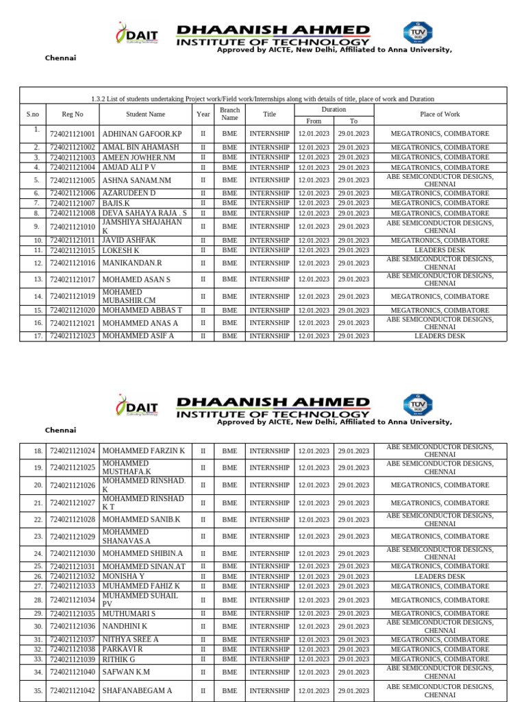 1.3.2 FINAL BME WORD DOC | PDF