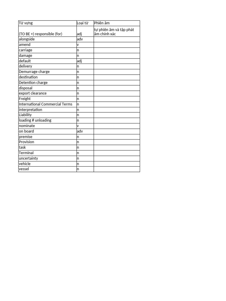 Nhóm 1-T V NG Incoterms | PDF