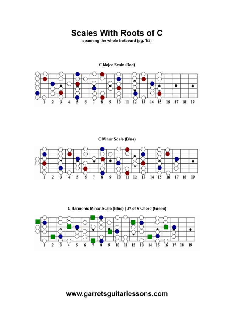 CScales Fretboard | PDF