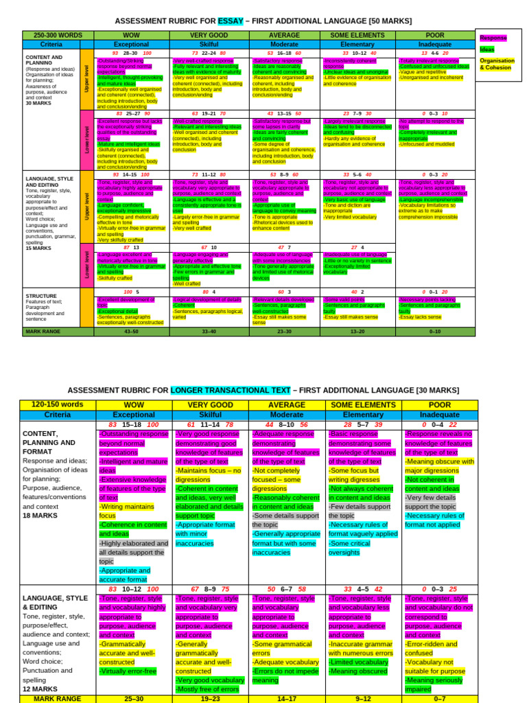 Assessment Rubric for Transactional Writing | PDF | Vocabulary | Paragraph
