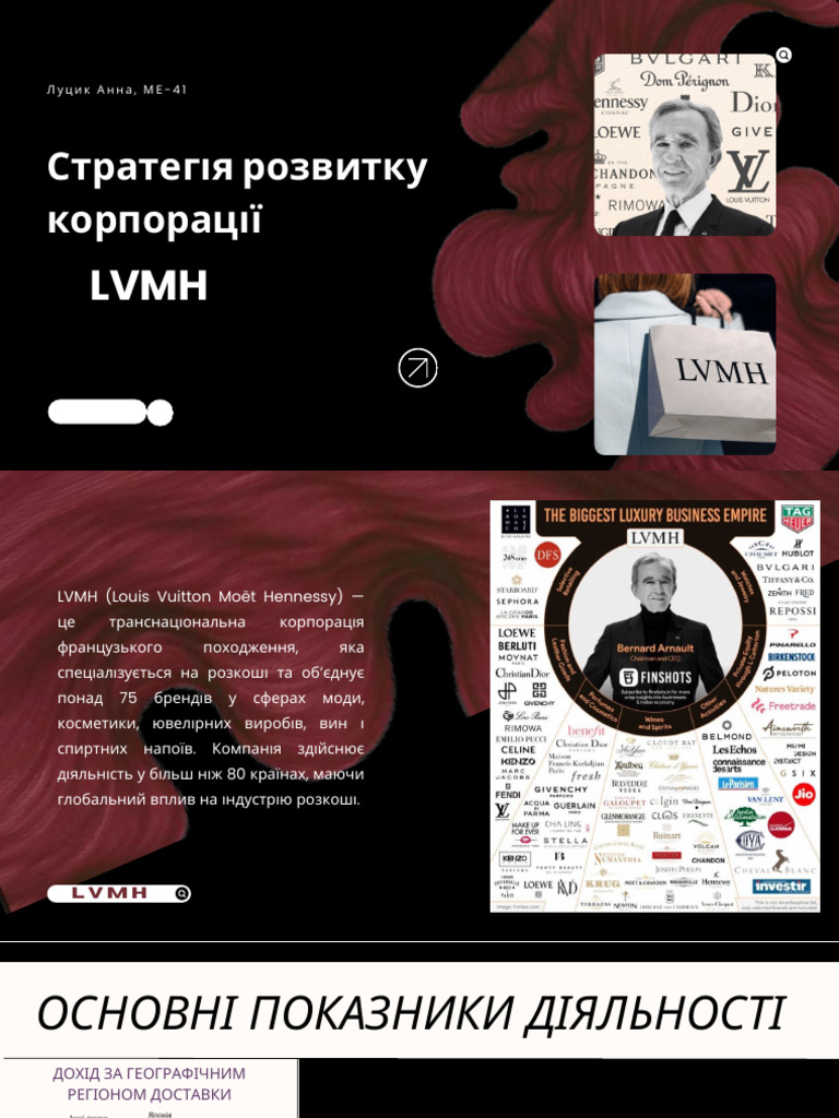 ТСЕ LVMH | PDF