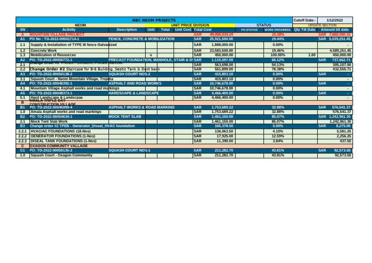 NEOM PROJECT CONTROL 12-Jan-2023 | PDF | Structural Engineering | Concrete