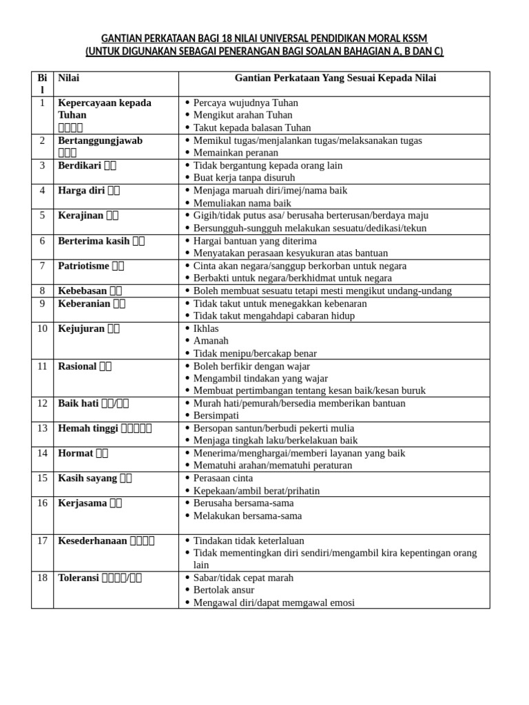 Gantian Perkataan Bagi 18 Nilai Universal Pendidikan Moral KSSM | PDF