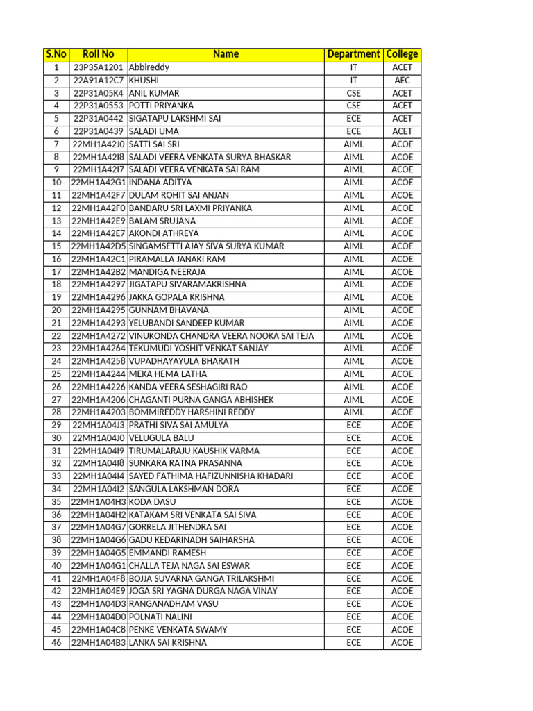 Student Enrollment List for ACET | PDF | Hindu Theology | Hindu Deities