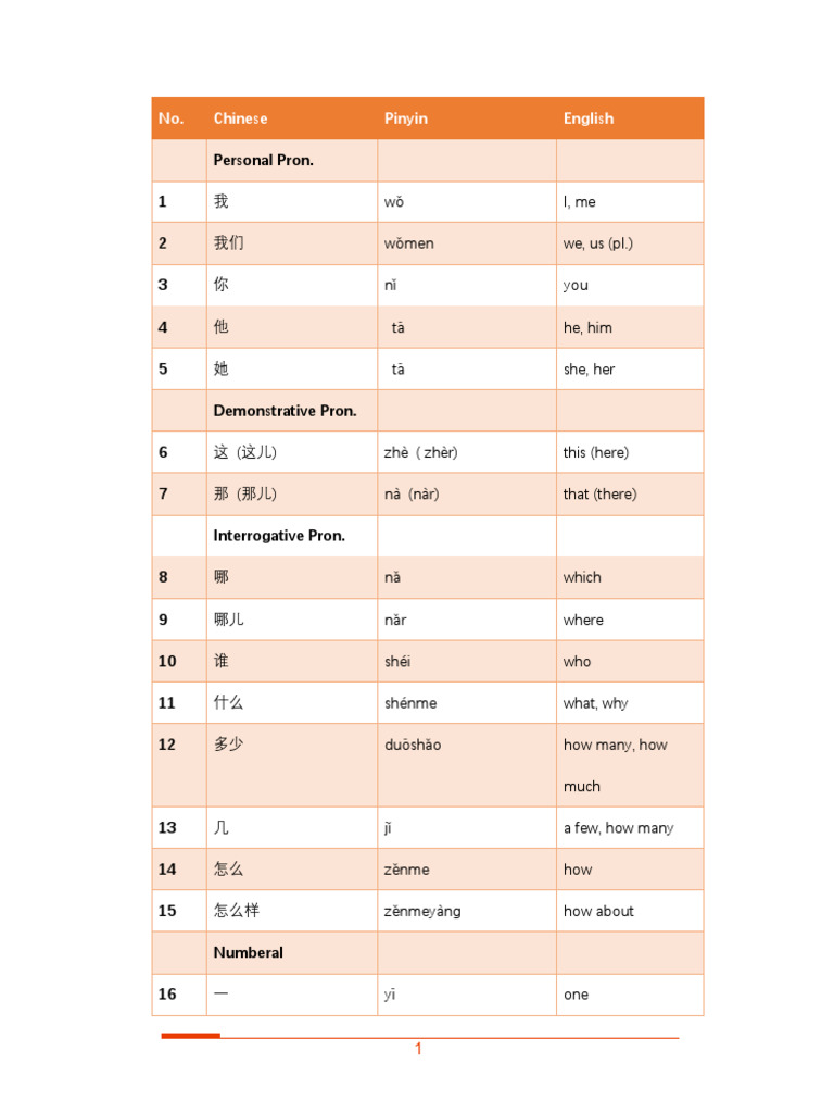 HSK 1-3 | PDF