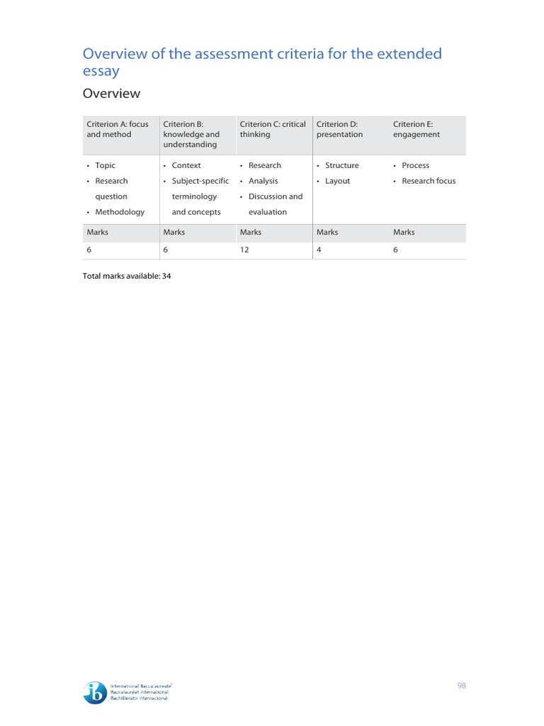 02 Accessment Criteria For Extended Essay | PDF | Essays | Evaluation