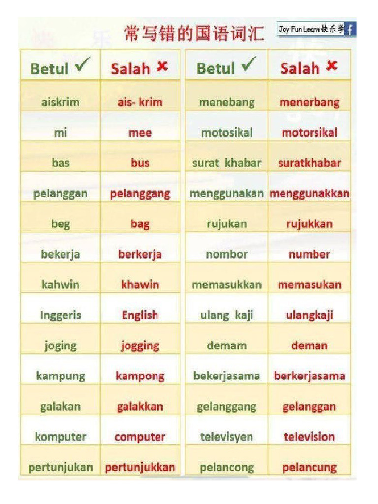 Kesalahan Ejaan | PDF