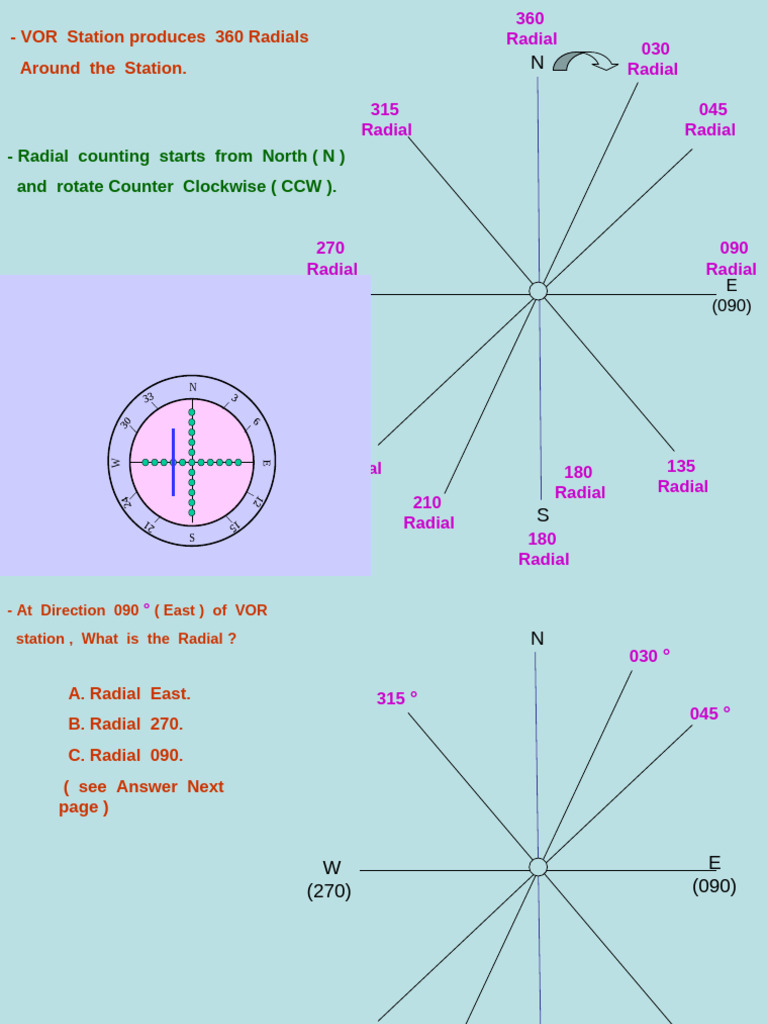 Vor 1 | PDF | Aerospace | Aviation