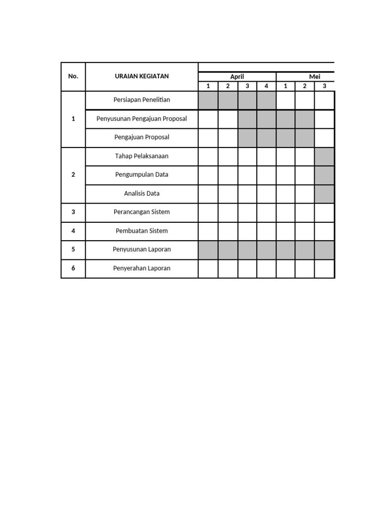 Jadwal Penelitian | PDF