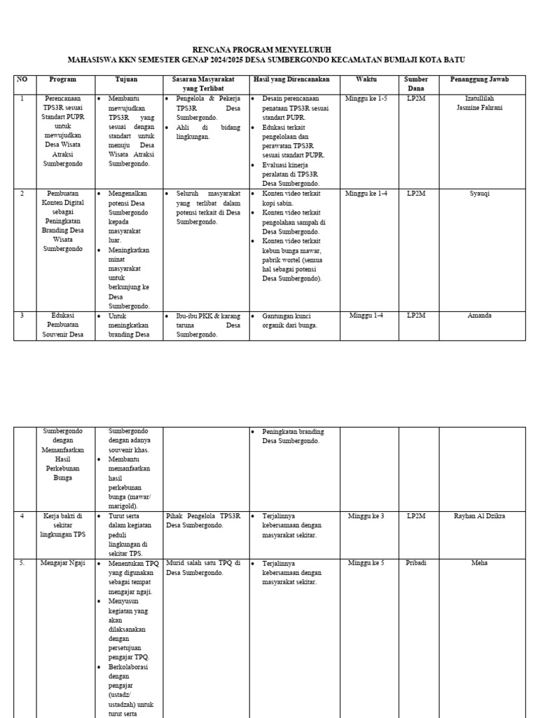Surat Pengajuan Rencana Program Kerja | PDF