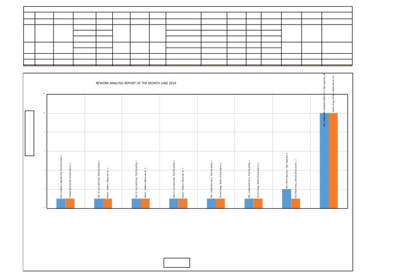 Rework Report June-2019 | PDF | Metalworking | Industrial Processes