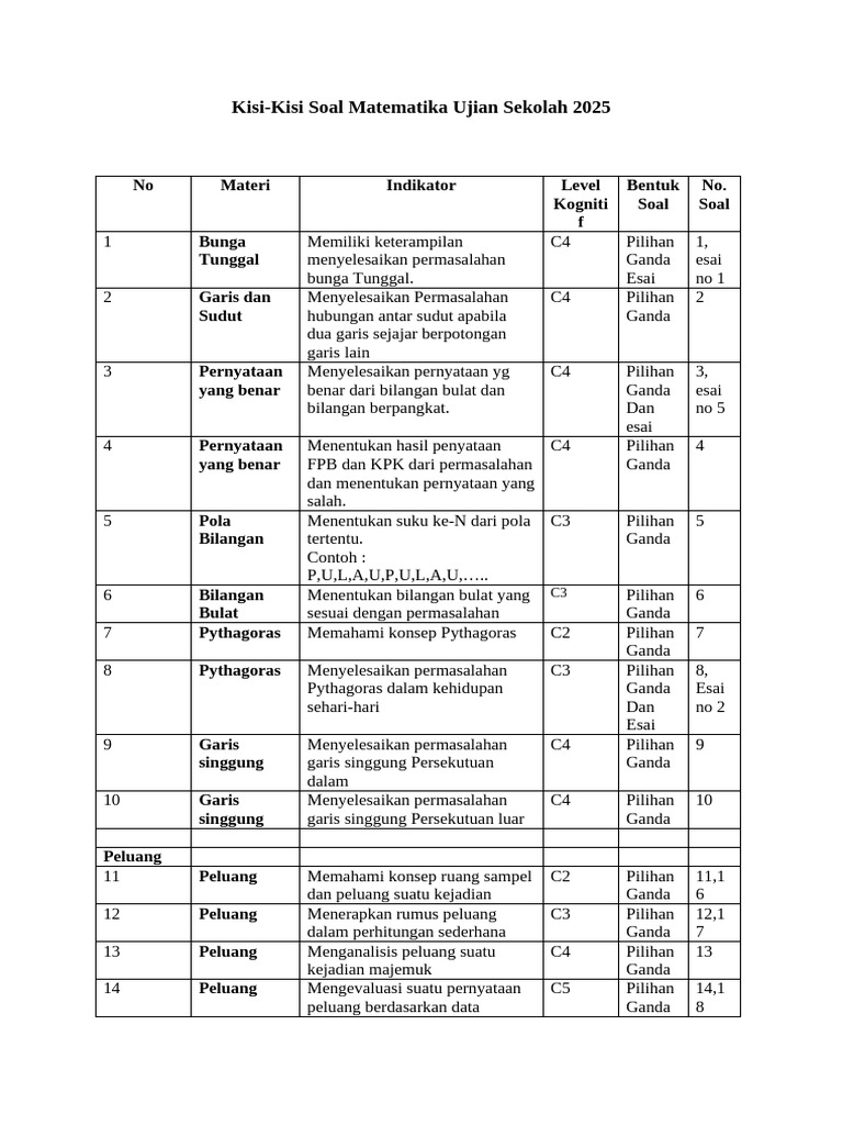 Kisi-Kisi US SMP - MTK Pesawaran | PDF