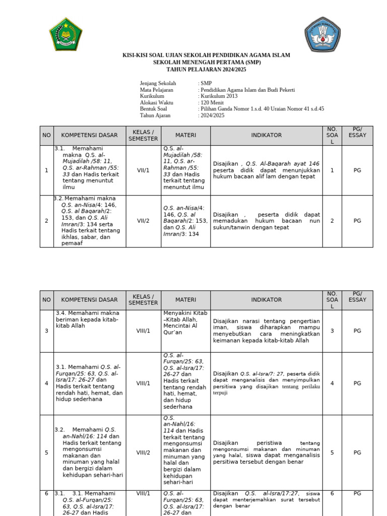 Kisi-Kisi Soal Us Pai 2024-2025 | PDF