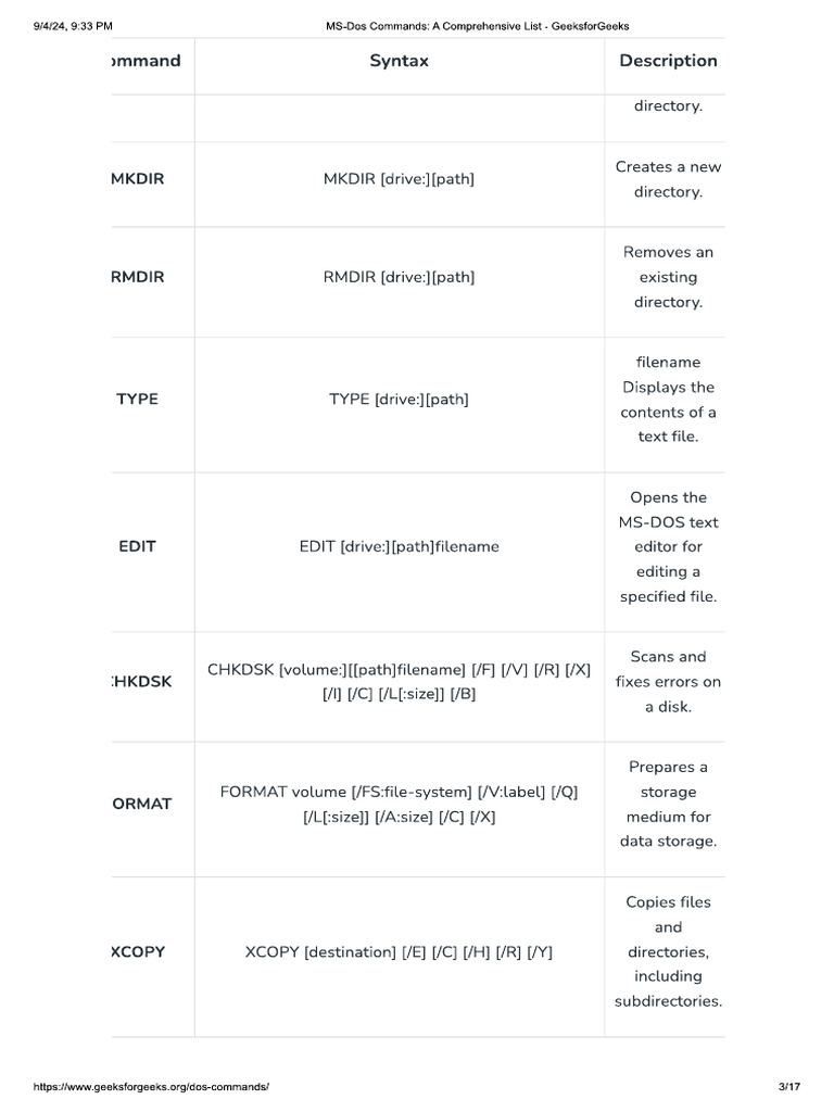 MS-Dos Commands_ a Comprehensive List - GeeksforGeeks | PDF
