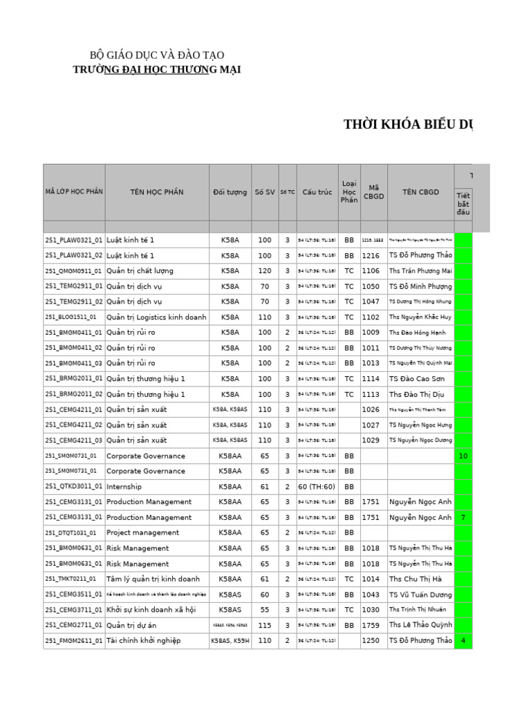 THỜI KHOÁ BIỂU DỰ KIẾN HỌC KỲ 1 NĂM HỌC 2025-2026 KHOÁ 58, 59, 60 | PDF