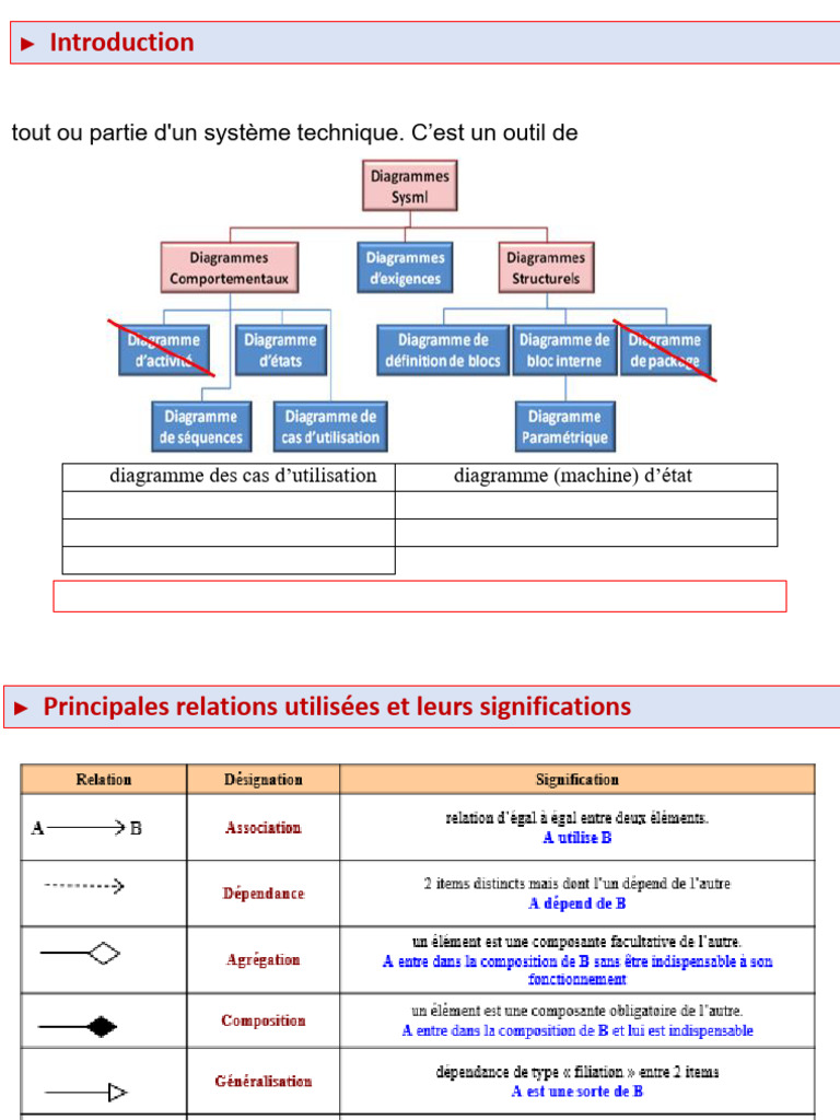 Résumé Si Mpsi Mp | PDF | Régulation | Amplificateur électronique