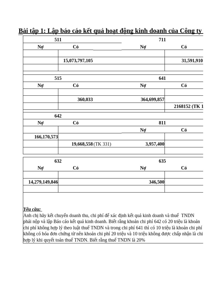 Bai Tap Thuc Hanh Trang 129 Giai | PDF