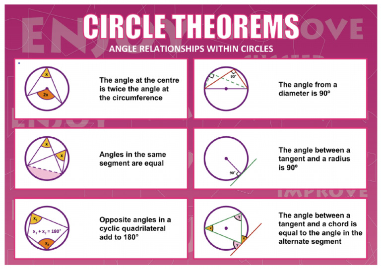 Circle Theorems Poster 112712 Pdf