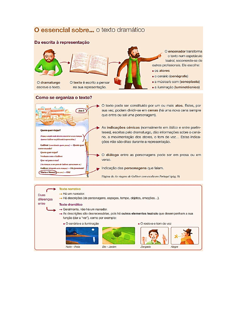 Texto Dramático - Essencial | PDF