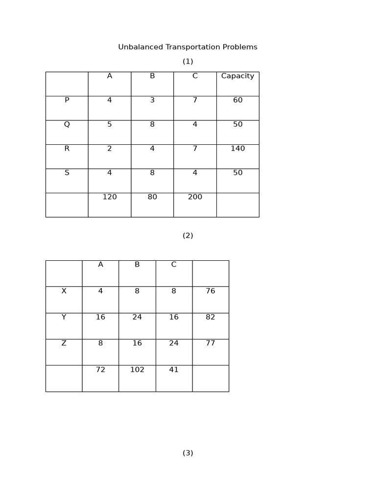 Unbalanced Transportation Problems | PDF