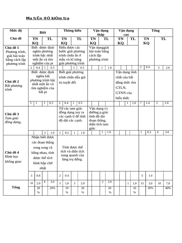 Gv5-De KT Cuoi Hkii-Toan 8-Yen Hoa | PDF