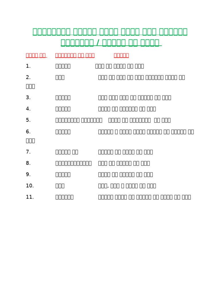 First Aid Items Name List | PDF