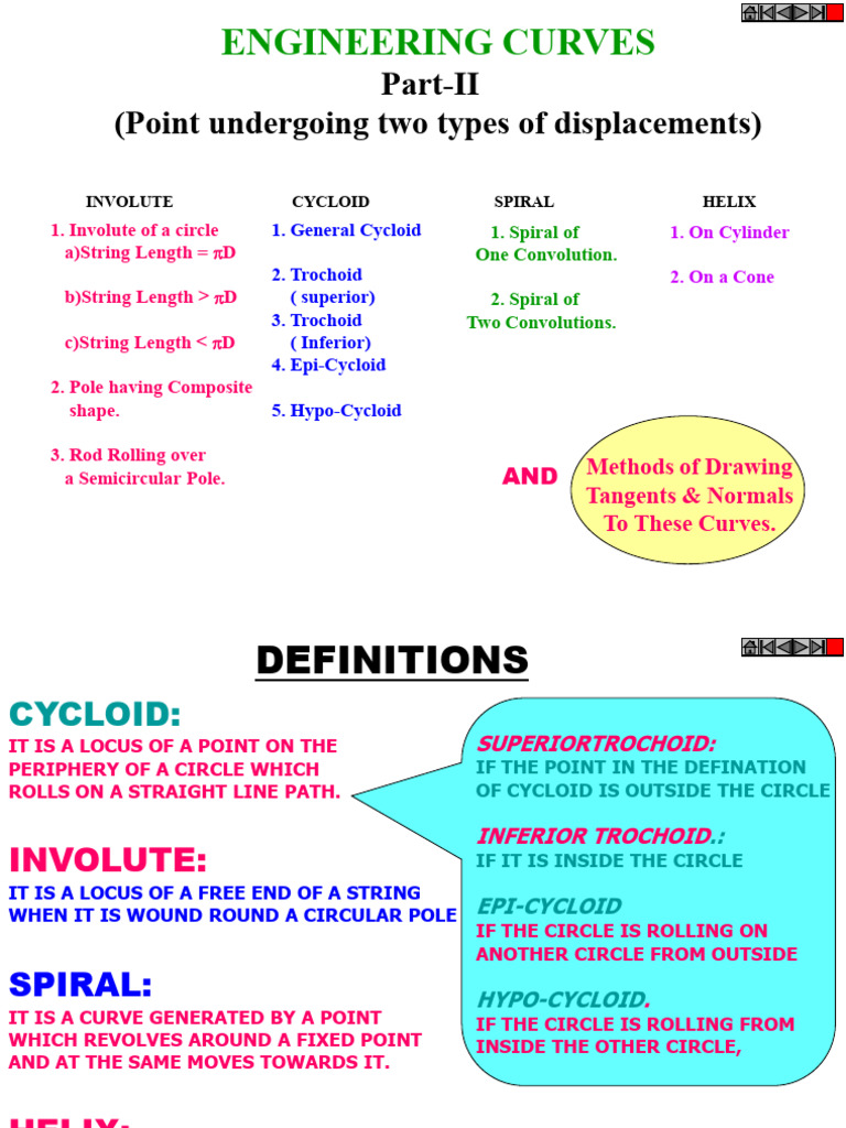 Cycloid Involute Spiral Helix | PDF | Geometric Objects | Analytic Geometry