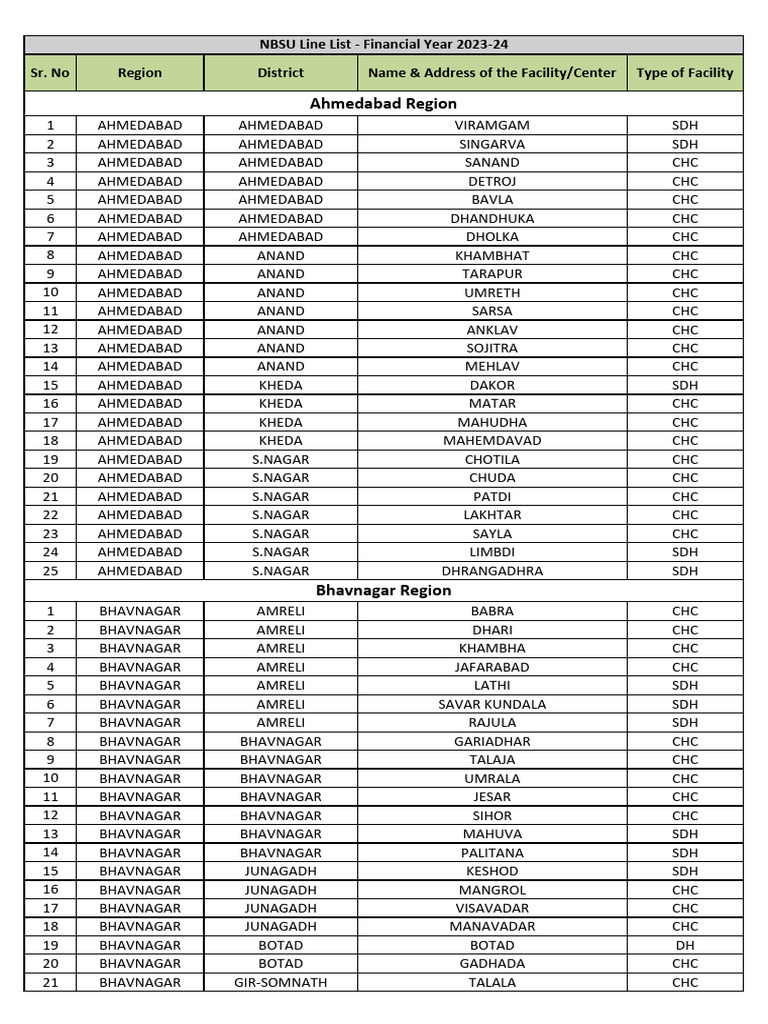 NBSU updated List 23-24 | PDF