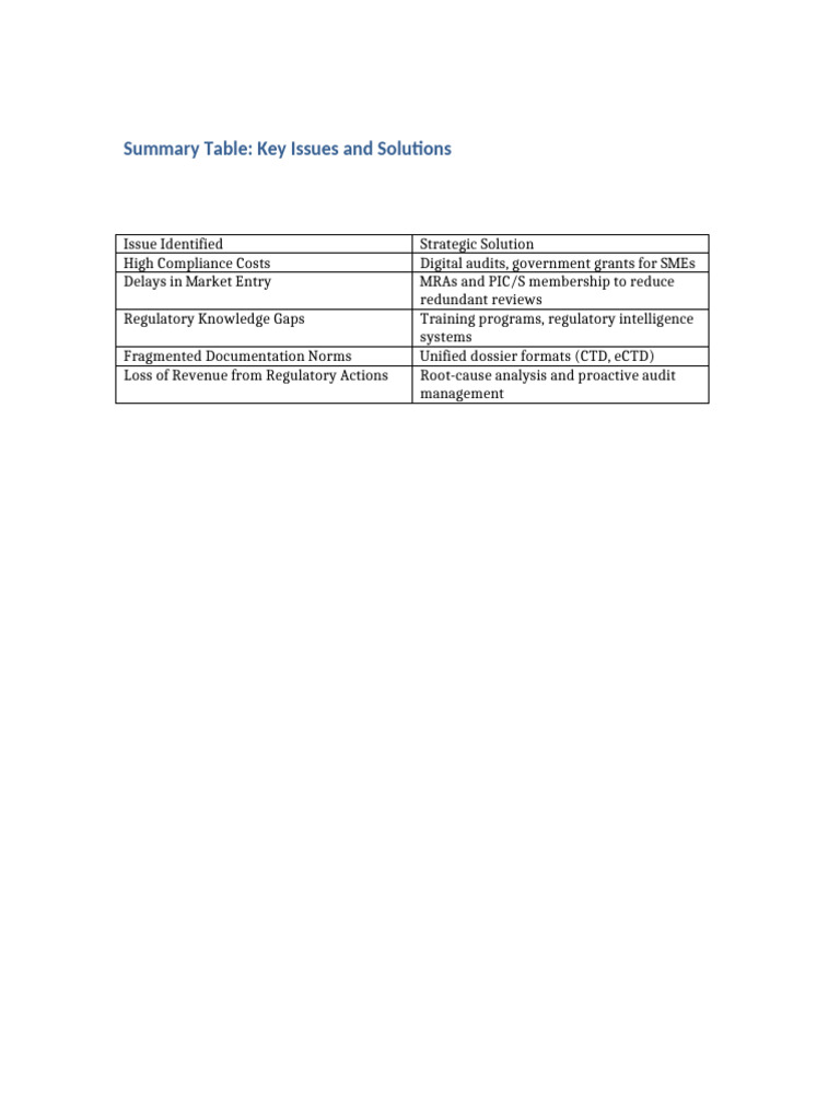 Chapter5 Issues Solutions Table | PDF