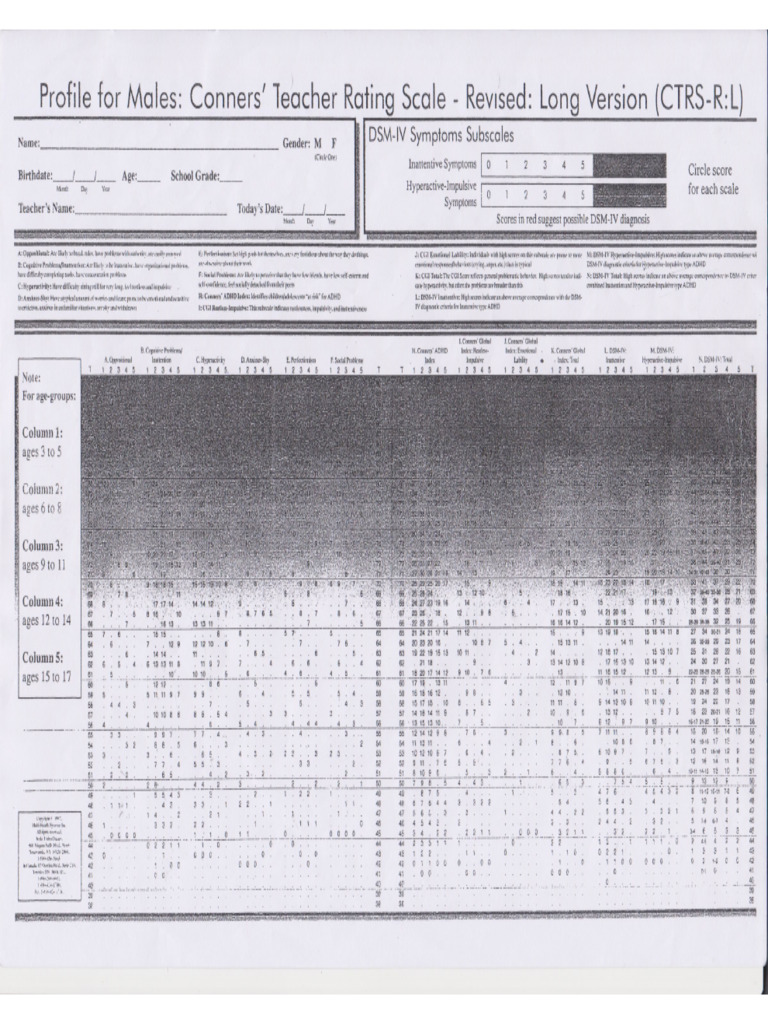 Conners Score Professores Meninos | PDF