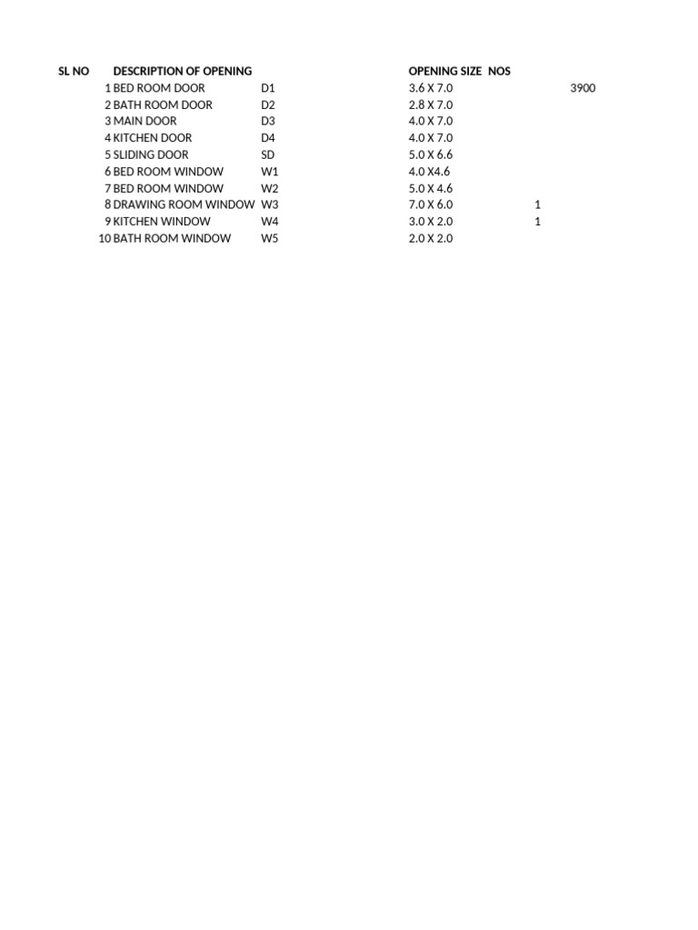 Opening Measurement | PDF