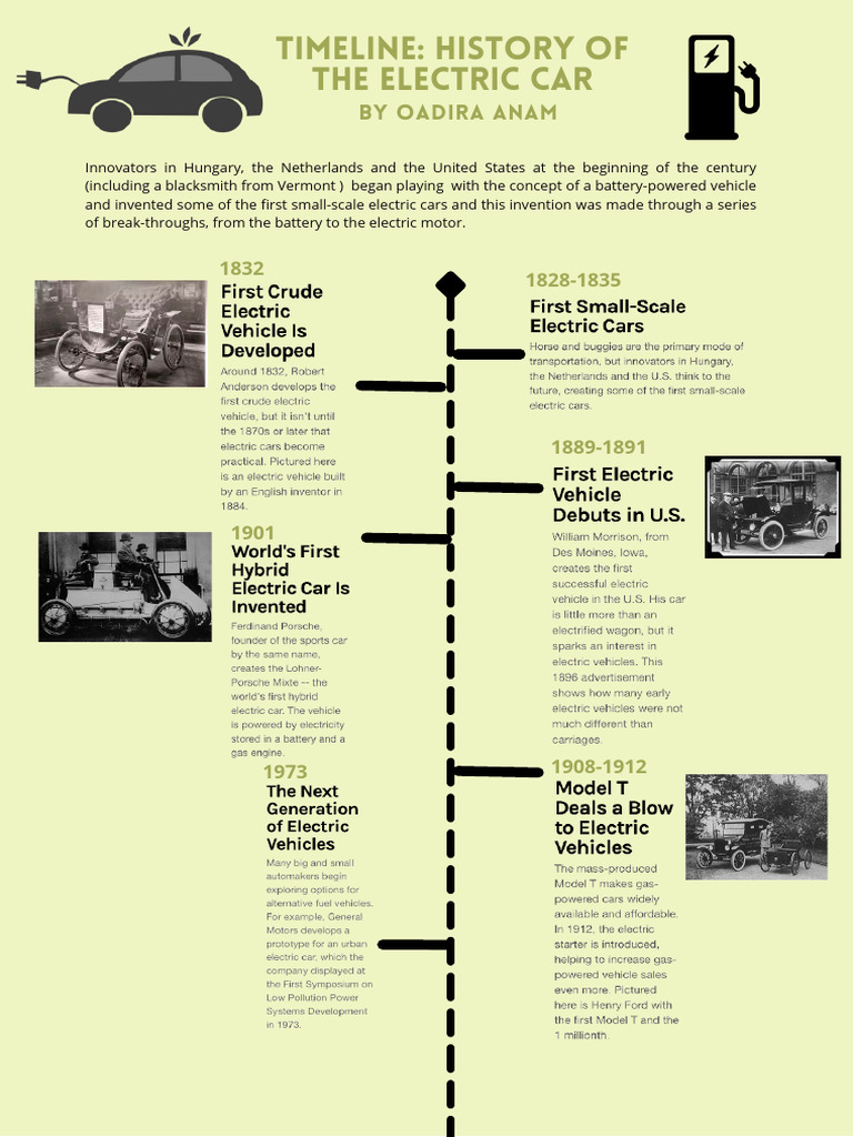 Electric Car History Timeline | PDF