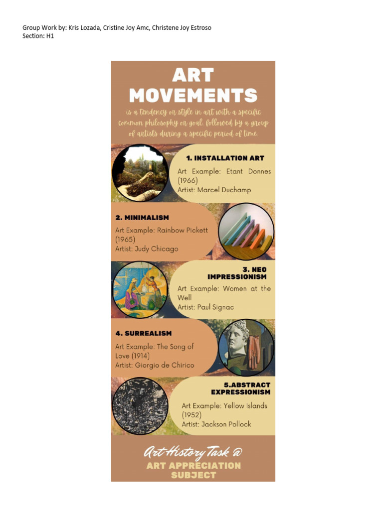 Art Movement History | PDF