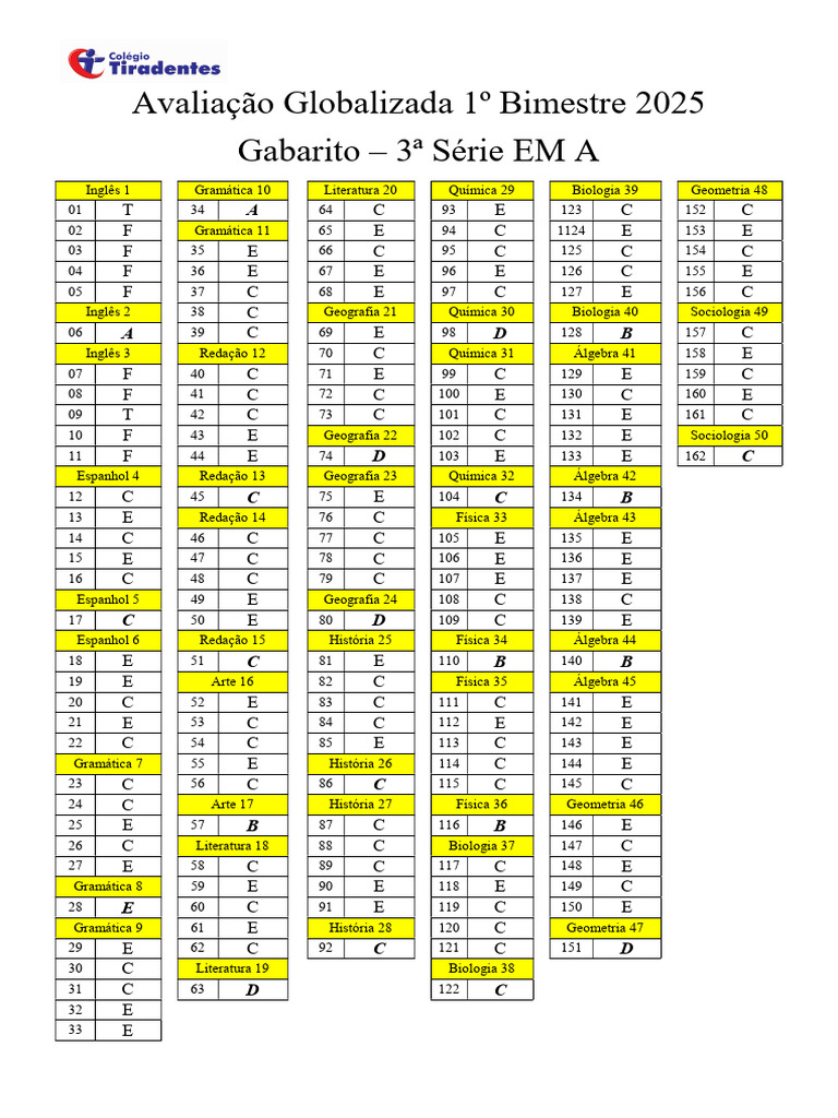 0000298_Gab._global_1º_bim._3ª_SErie | PDF