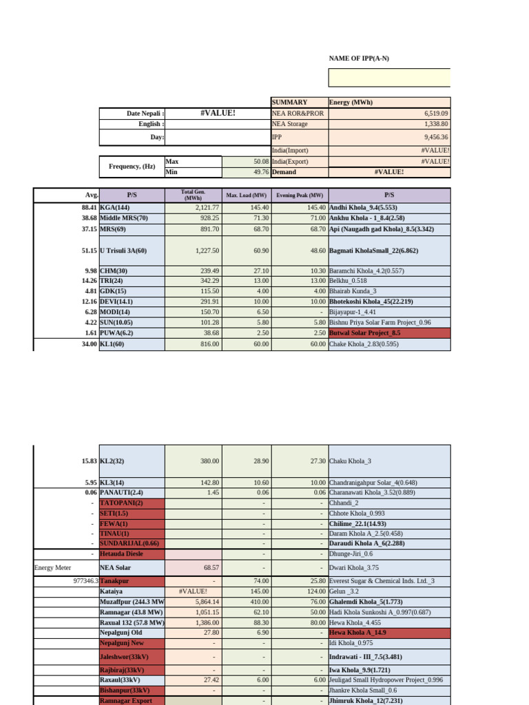 Daily Energy Report: Daraudi Data | PDF | Quantity | Sustainable ...