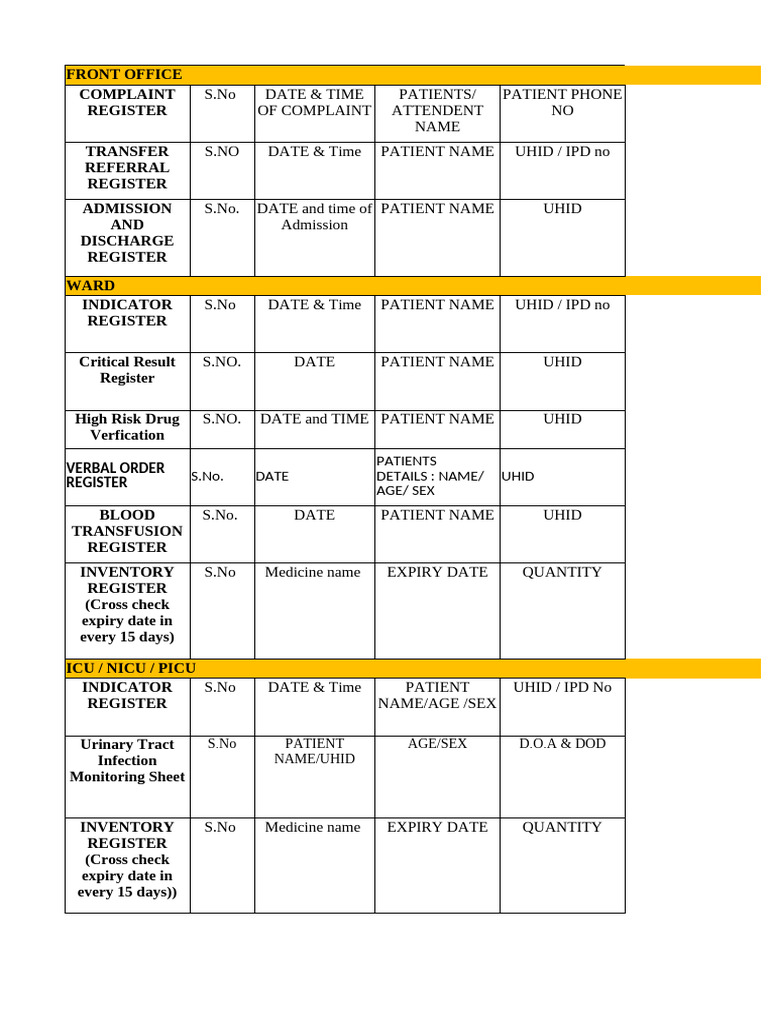 Register Formats-SHCO FULL | PDF | Health Sciences | Medical Specialties