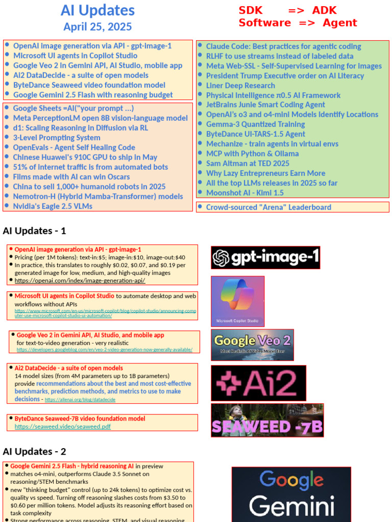 AI Updates: April 2025 Highlights | PDF | Artificial Intelligence ...