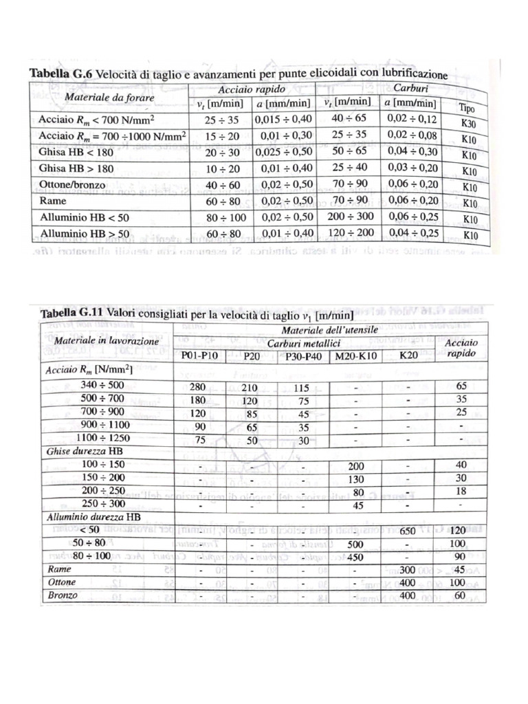 Tabelle Parametri Di Taglio | PDF