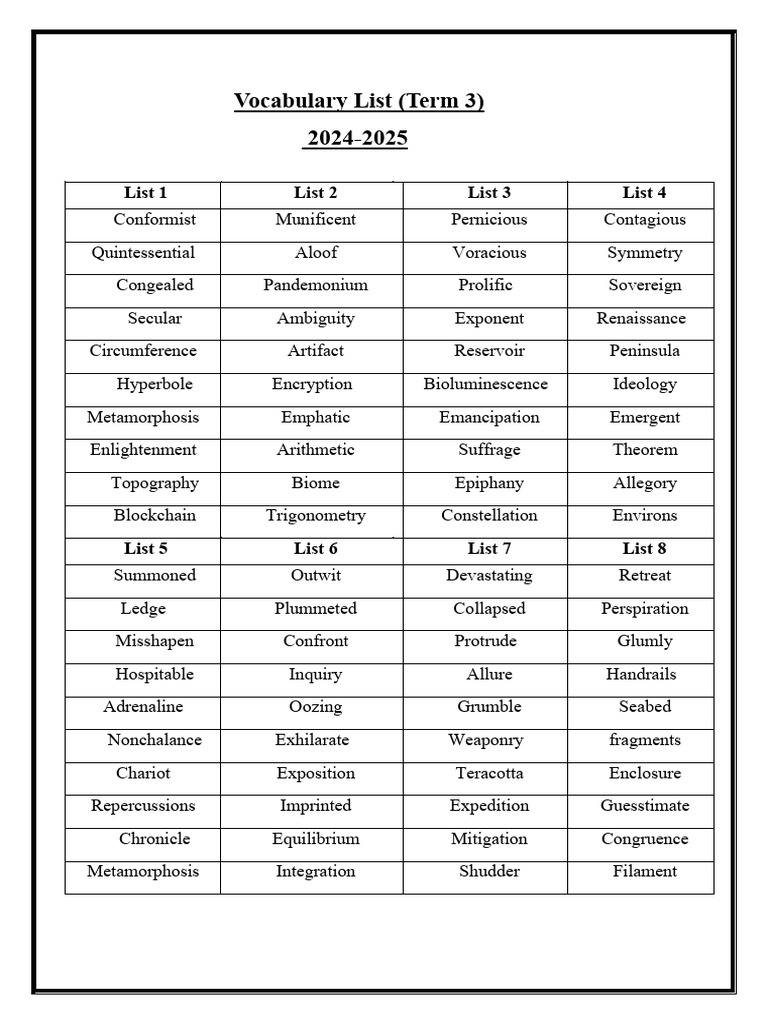 Term 3 Vocabulary List 2024-2025 | PDF