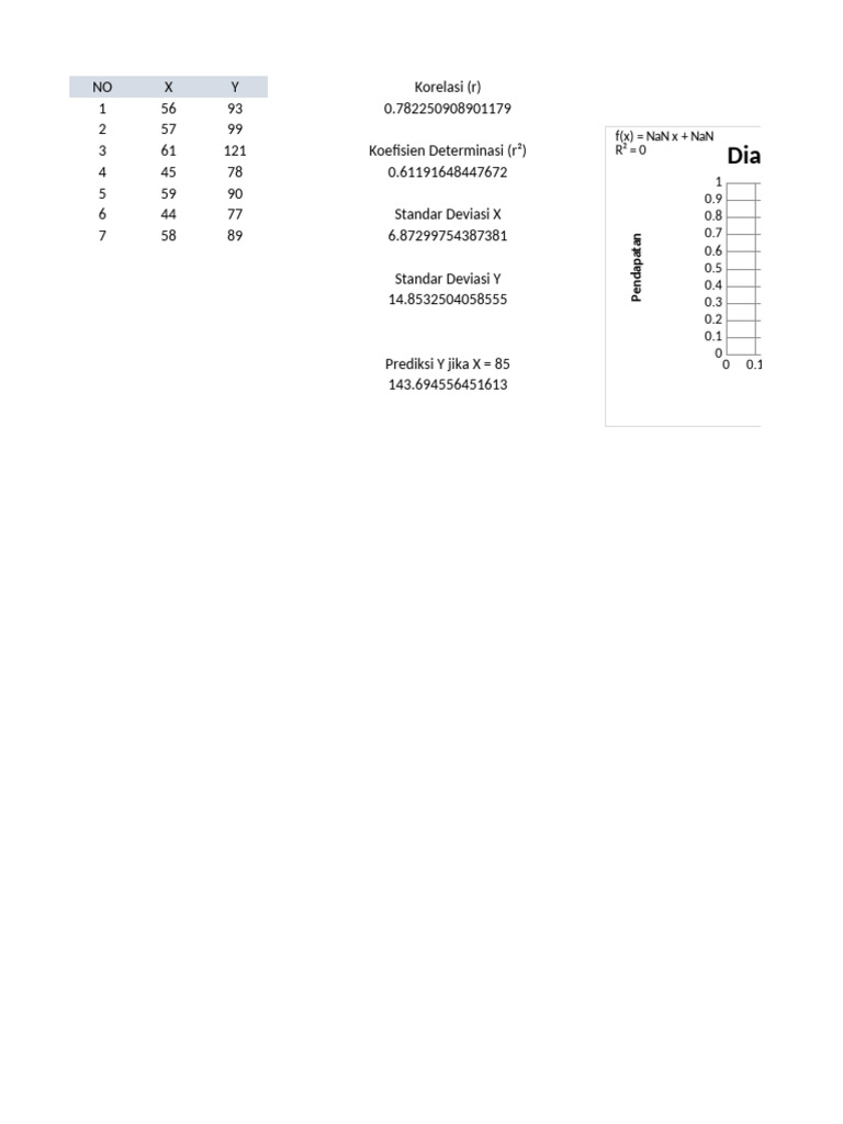 Rumus Koefisien Determinasi Manual | PDF