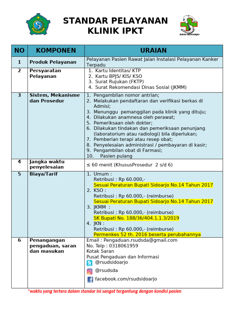 Standart Pelayanan Klinik Ipkt | PDF