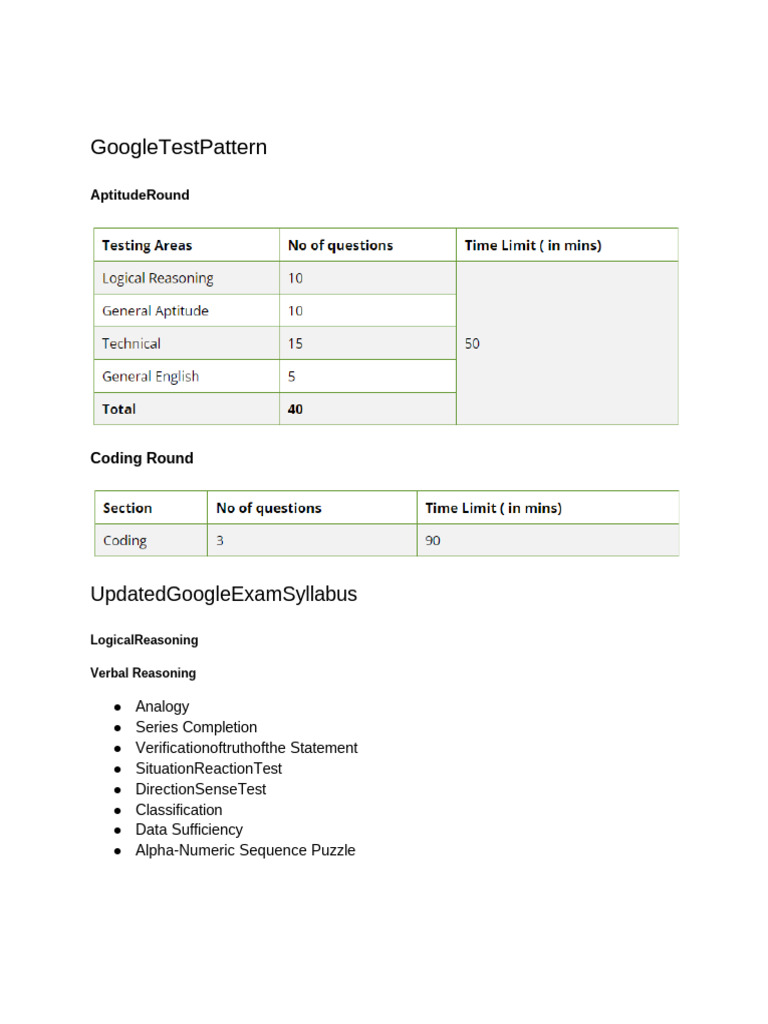 Google Exam Syllabus Overview | PDF