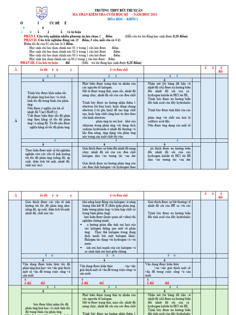 Ma Tran HK2 - Hoa 10 | PDF