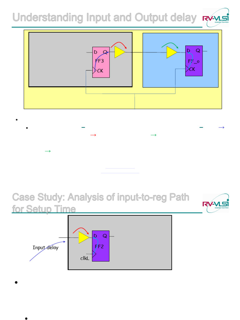 Understanding Input and Output Delay: IN B2 Y A Y B1 A OUT | PDF | Computer Engineering ...