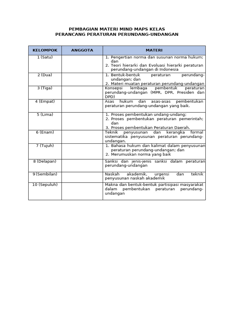 Struktur Mind Mapping Peraturan Hukum | PDF