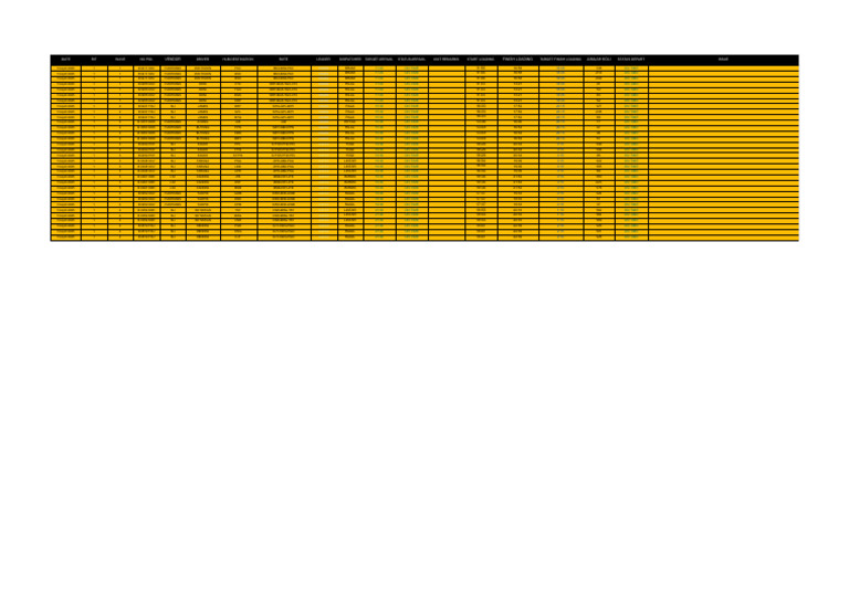 On-Time Dispatch Summary Report | PDF