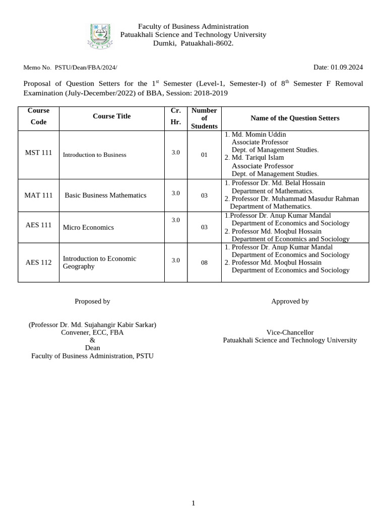 8th QUESTION SETTER REPEAT 2018-19 | PDF | Business | Economies