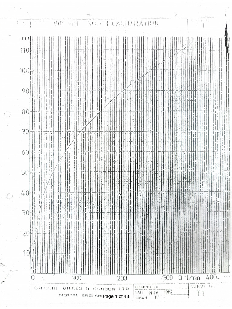 Fiche TP Hydraulique | PDF