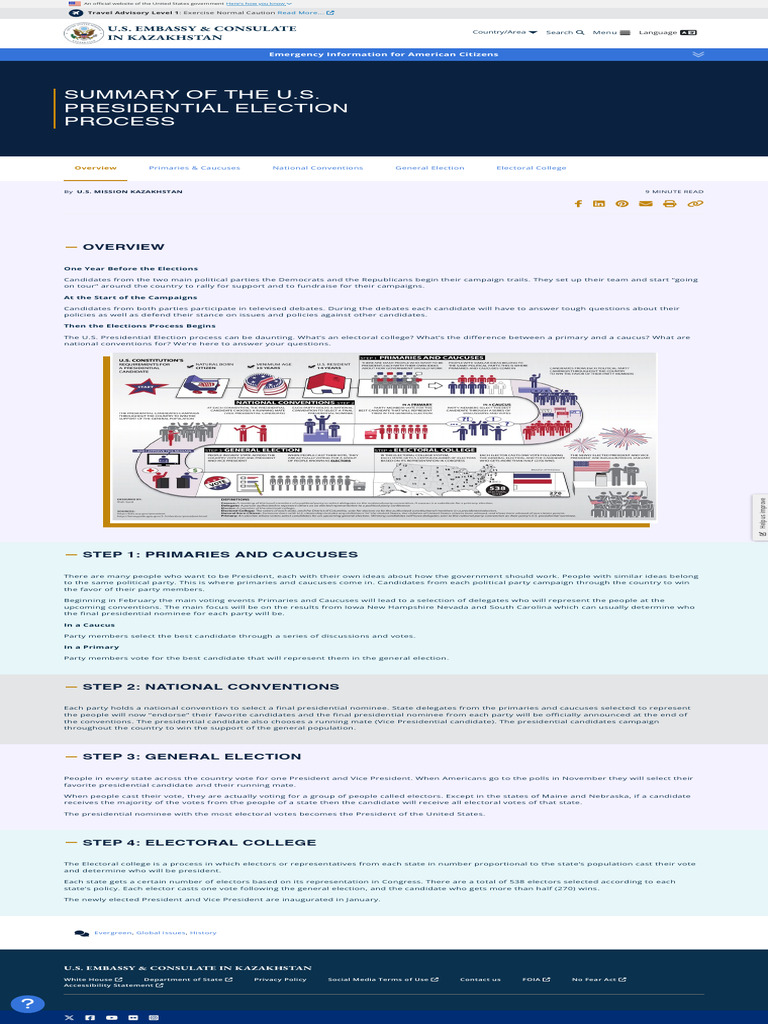 Summary of The U.S. Presidential Election Process - U.S. Embassy ...